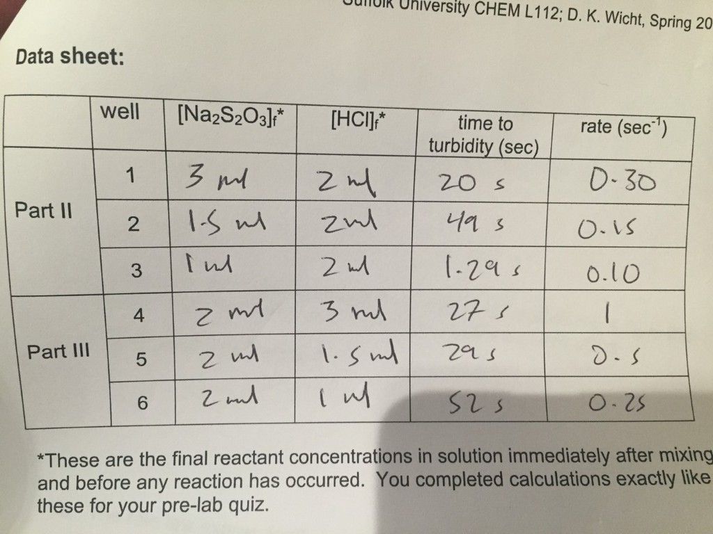 Solved based on the table above please answer those | Chegg.com