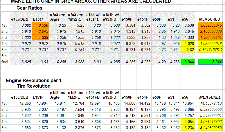 Mystery Gear Ratios e153? | MR2 Owners Club Forum