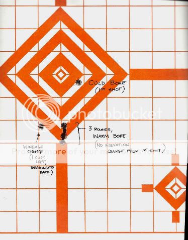 Cold Bore vs Warm Bore Deviation | M14 Forum