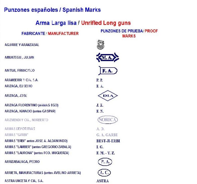 Proof Marks/Date Codes/Choke/Steel shot/IMPORTING: LOOK HERE | Shotgun ...