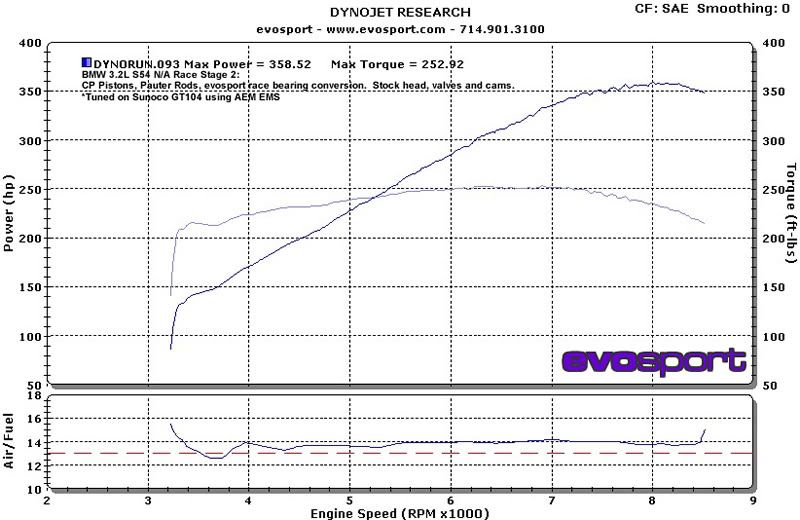 10k rpm S54 build - Page 3