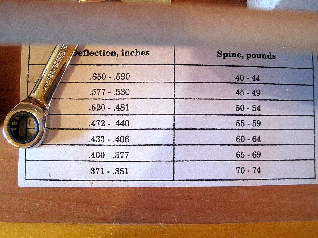 DIY Spine Tester Question | Archery Talk Forum