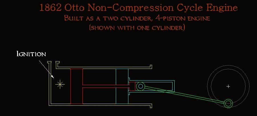 Early 4-stroke engines (1862 Otto engine) | Smokstak® Antique Engine ...