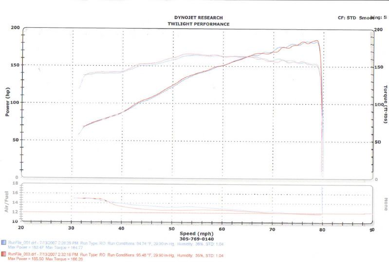 Scion tC with dealer-installed supercharger: Anyone have experience ...